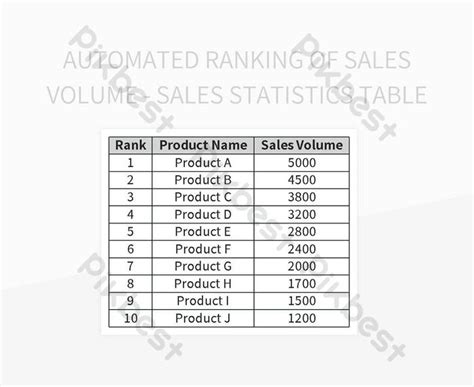Optimizing Sales Volume Ranking With Automated Statistics Table Excel