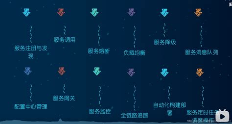 尚硅谷周阳老师2020最新springcloud完整版学习 springcloud 周洋 课件 csdn博客