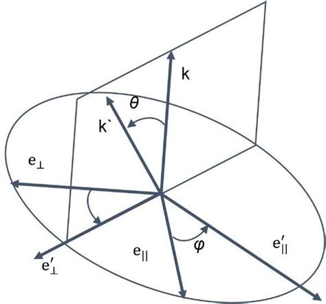 18 Local Reference Coordinate System And Rotation That Depicts The New Download Scientific