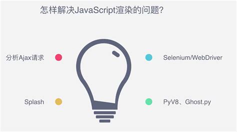 从 1开始的python爬虫 Jason‘s Blog