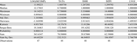 Summarized Descriptive Statistics Download Scientific Diagram