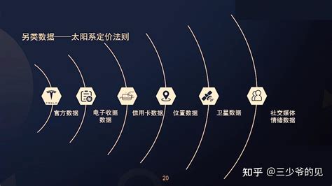 另类数据资料汇总 知乎