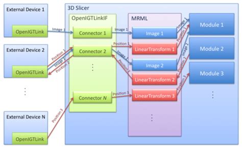 Documentation Announcements Slicer Wiki