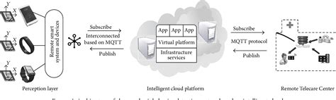 Figure 1 From Abnormal Gait Behavior Detection For Elderly Based On Enhanced Wigner Ville