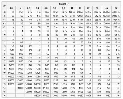 Guide Numbers Explained For Manual Flash Calculator Pocket Chart Artofit