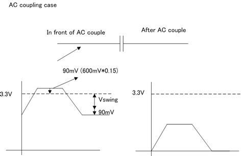TMDS Input AC Coupling Interface Forum Interface TI E E Support Forums