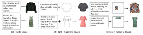 Our Model Can Generate Detailed Images From A Combination Of Various