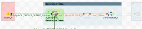 Talend Connectivity With Share Point Stack Overflow