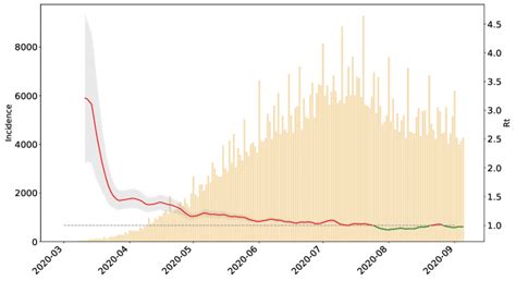 Instantaneous Reproduction Number R T For Mexico From March 11 2020 To Download Scientific