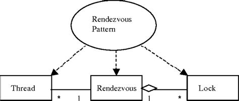 Figure 1 From Design Patterns Real Time Software Software Architecture Janusz Zalewski Real