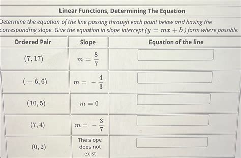 Solved Linear Functions Determining The Equationdetermine Chegg