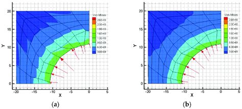 Optimal Shape A Fem B Iga Optimization Histories For Both