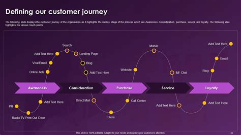 Enhancing Retail Store Sales By Web Marketing Strategy Powerpoint