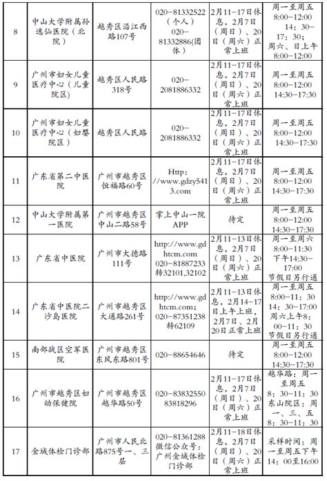 最全！广州167家新冠病毒“愿检尽检”检测服务点名单及服务时间核酸