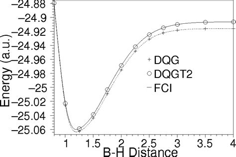 Figure 1 From Variational Two Electron Reduced Density Matrix Theory