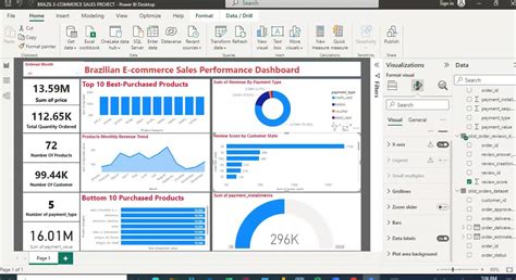 quantum analytics ng on linkedin powerbi excel powerbi mssqlserver tableau postgresql