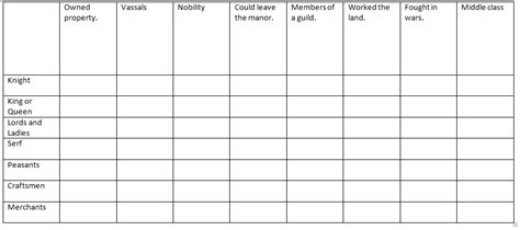 Confessions Of A Middle Babe Teacher Geek Semantic Feature Analysis