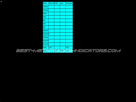 Stop Loss Sl And Take Profit Tp Indicator ⋆ Great Mt4 Indicators