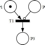 Example Fault Tree Download Scientific Diagram