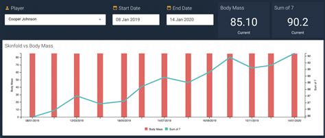 Time Series Chart Widget Fusion Sport Help Documentation