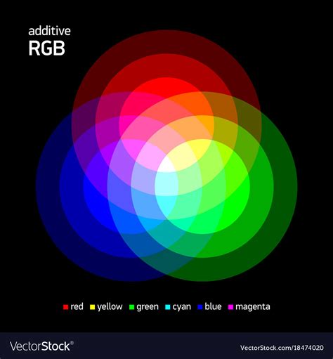 Color Mixing Chart Rgb At Christina Primm Blog