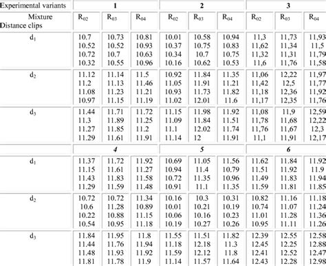 Experiments Through Mixed Factorial Design Download Table