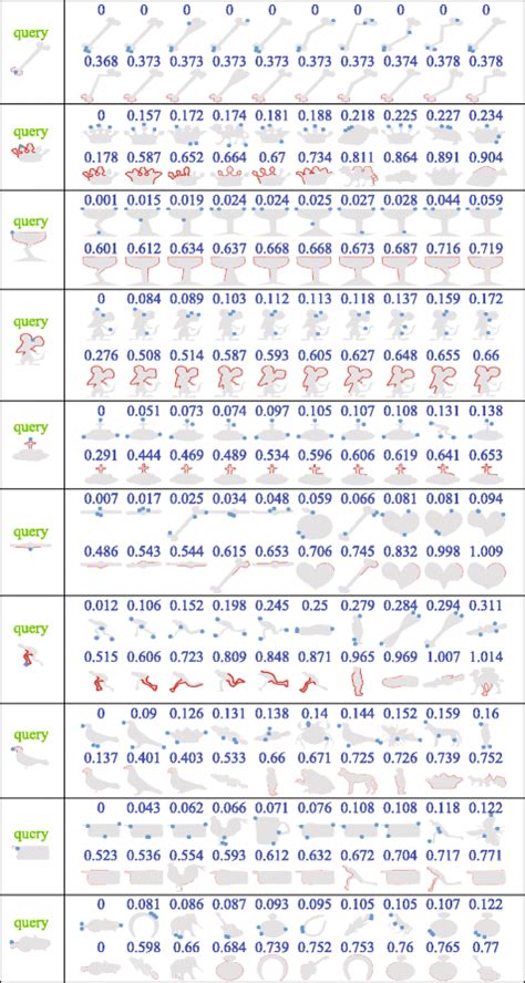 Partial Shape Matching Results Of The Proposed Method Download