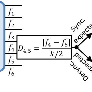 Schematic Of The Differentiable Error Function Depending On The