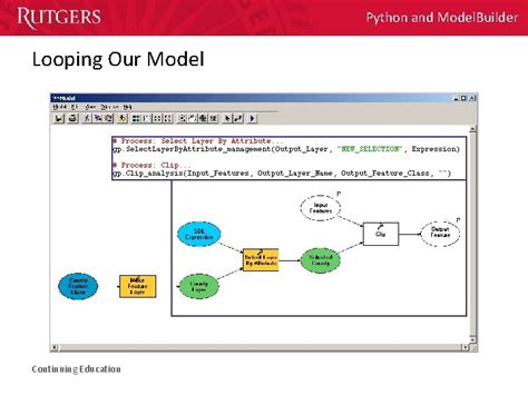 Python Model Builder Python And Model Builder Overview