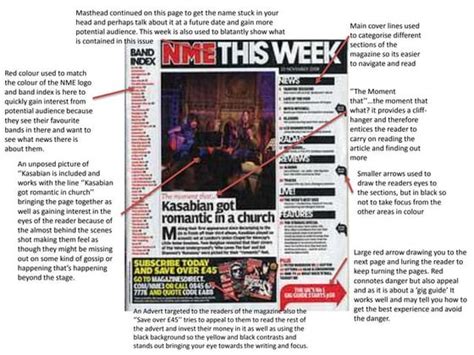 Smash Hits Front Cover Analysis Ppt