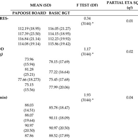 Multivariate Analyses Of Repeated Measures Anova Download