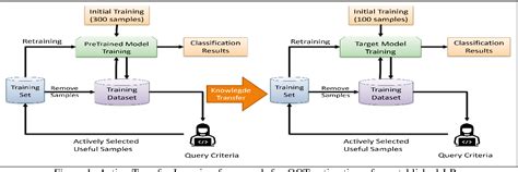 Figure 1 From Iterative Transfer Learning Approach For Qot Prediction Of Lightpath In Optical
