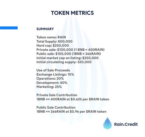 Tedotwijaya22 Off Chain Oracle Analytics Aggregation For On Chain Trust On Binance Smart Chain