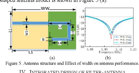 Figure 5 From Design Of A Compact Microstrip Filter Antenna Semantic