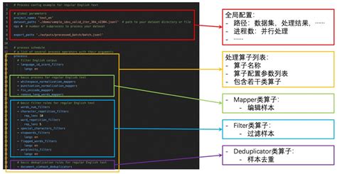 【llm】sft和pretrain数据处理和筛选方法 sft数据 csdn博客