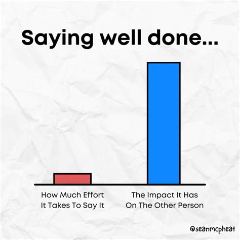 Impact Of Saying Well Done Mohd Rahmath Mohiuddin Khan