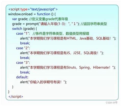 Javascript中的运转符 Csdn博客