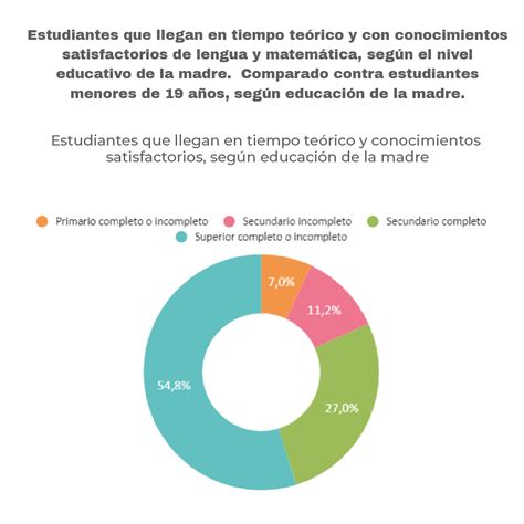 “efecto Cuna” Cómo Son Los 16 De Cada 100 Alumnos Que Terminan La