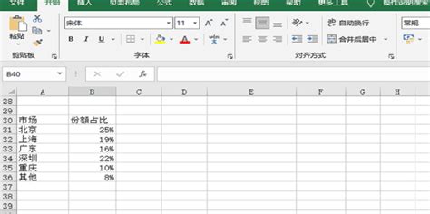 Excel如何插入饼状图360新知 Excel如何插入饼状图360新知