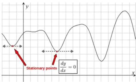 Calculus Of Variations For Dummies An Intuitive Introduction Profound Physics