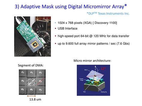 Ppt Adaptive Optical Masking Method And Its Application To Beam Halo