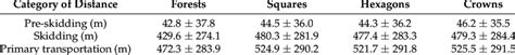Two Dimensional Transportation Distance In Meters Download