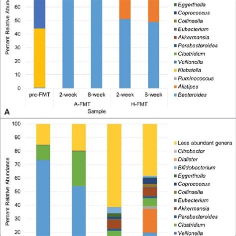 Chromatogram Of Xrd Analysis On Limestone With 2 Theta Value Of