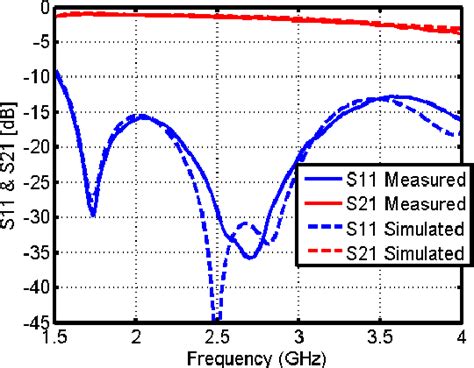 Figure 1 From Broadband Microstrip To Coplanar Strip Lineslot Line