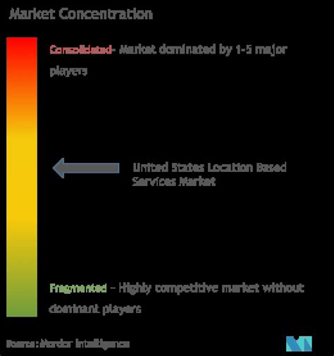 Us Location Based Services Market Size And Share Analysis Industry