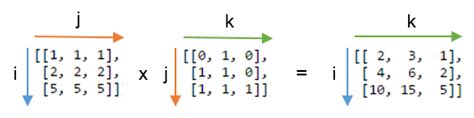 كيف تعمل einsum في مكتبة numpy أسئلة البرمجة أكاديمية حسوب