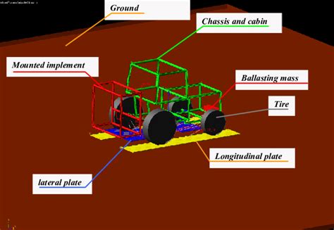 General View Of Adams Model And Main Part Considered Download Scientific Diagram