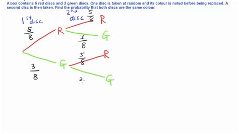 ️ How To Solve A Probability Problem How To Solve Probability Problems