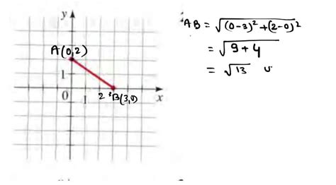 Solveda Pair Of Points Is Graphed A Find The Distance Between Them