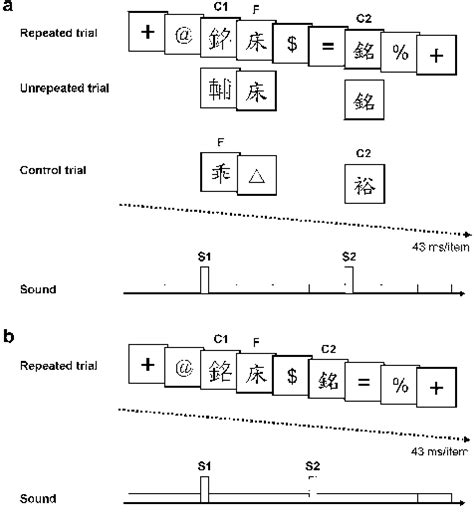 A Examples Of The Lag 4 Rsvp Sequence Used In Experiments 1 And 3 In